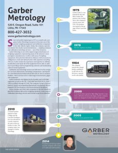 Historic Timeline of Our Company | Garber Metrology